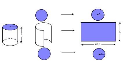 MATEMÁTICA GEOMETRIA ESPACIAL CILINDRO