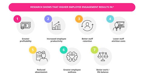 How To Improve Employee Engagement GetSmarter Blog