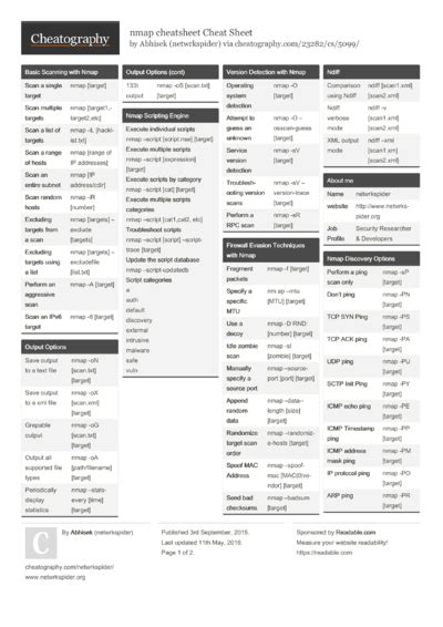 metasploit cheat sheet cheat sheet by alexismon download free from cheatography cheatography
