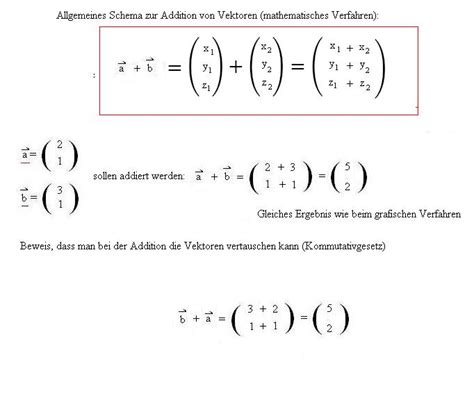 Vektoraddition In Der Analytischen Geometrie