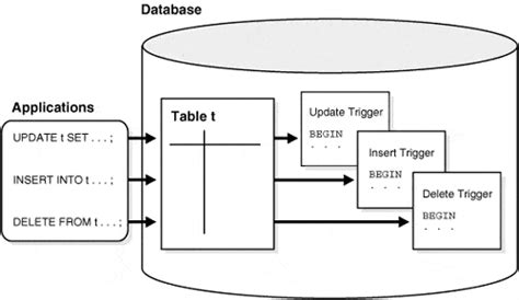 pengertian trigger beserta fungsi dan contohnya dalam database