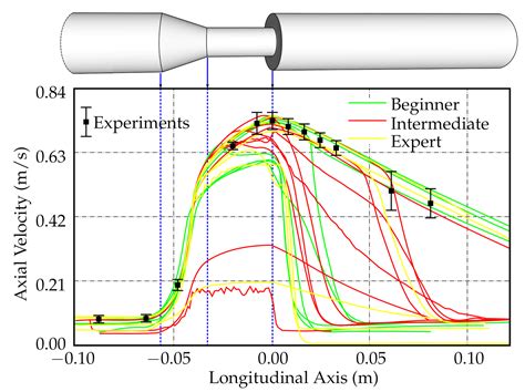 biology free full text fluid structure interaction analyses of biological systems using