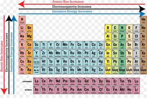 Periodic Table Valence Electrons