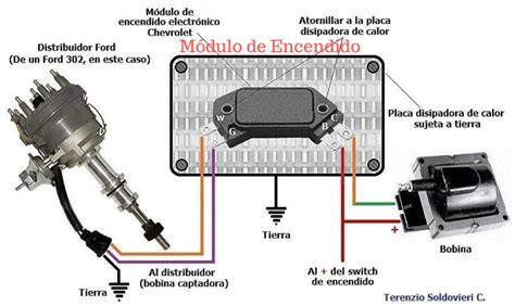 Cuáles son las funciones y características de un módulo de transmisión