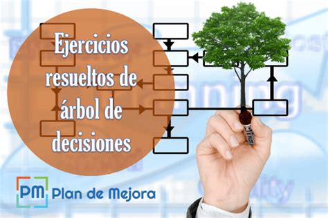 Ejercicios Resueltos De Rbol De Decisiones Plan De Mejora