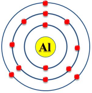 Introducir 48 Imagen Modelo Atomico Aluminio Abzlocal Mx