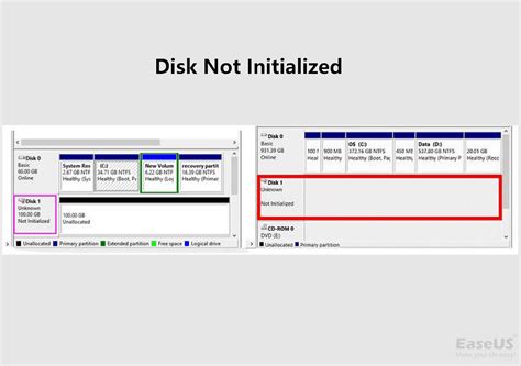 Fix Disk Not Initialized In Windows 1110 4 Useful Ways