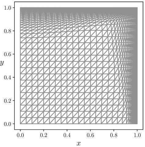 Mesh generated using 29 for 35 with N 32 and ε 10 3