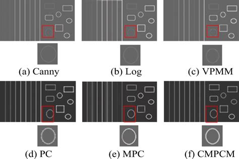 edge detection results by using different algorithms on synthetic download scientific diagram