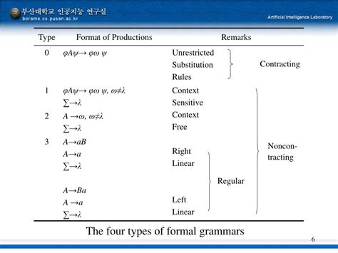 Ppt Chapter Syntax Analysis Powerpoint Presentation Free