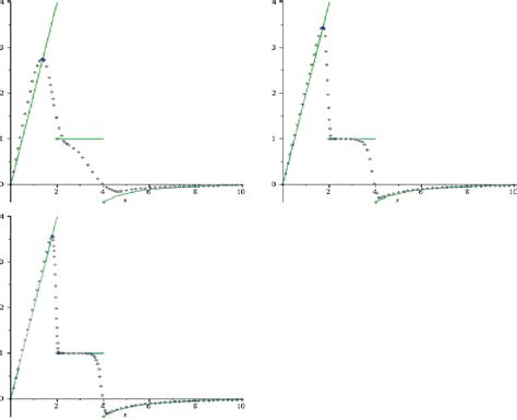figure 1 from approximation results for a general class of kantorovich type operators semantic