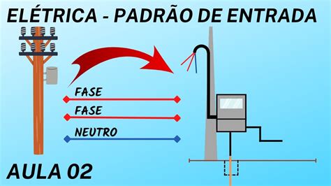 PADRÃO DE ENTRADA DE ENERGIA ELÉTRICA RESIDENCIAL AULA 02 YouTube