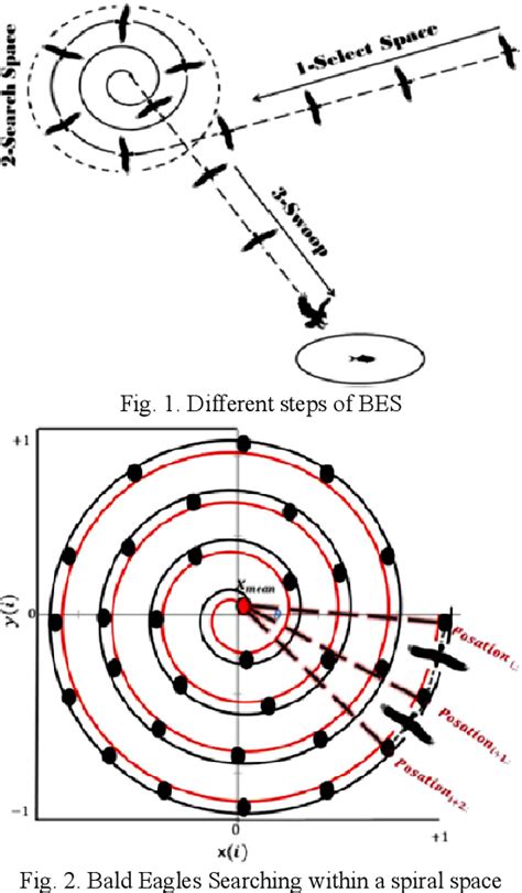 [pdf] optimal size and location of distributed generations in distribution networks using bald