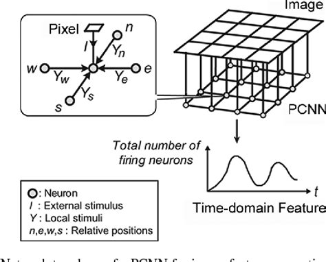 figure 1 from a neuron mos based vlsi implementation of pulse coupled neural networks for image