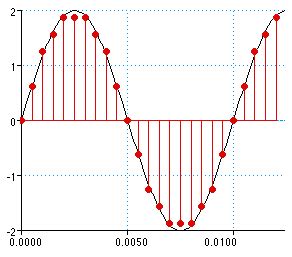 Noir Doublure Je Lai Trouv Convertisseur Signal Analogique Oc Anie