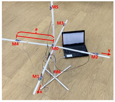 applied sciences free full text sound source localization fusion algorithm and performance