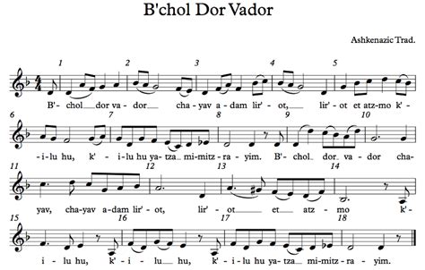 Section 7 4 The Diatonic Modes Offtonic Theory