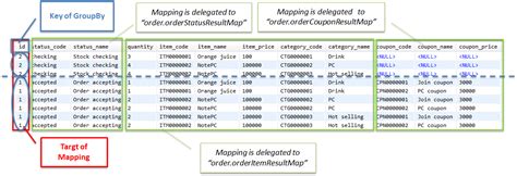 Database Access Mybatis Terasoluna Server Framework For Java