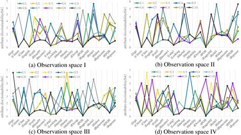 figure 4 from toward trustworthy identity tracing via multi attribute synergistic identification