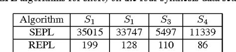 table 1 from renyi entropy penalized learning algorithm for gaussian mixture with automated