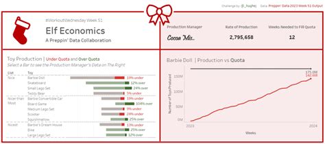 Tableau Workout Wednesday