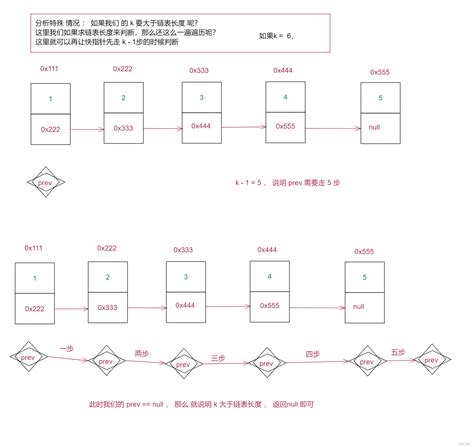 链表经典 10题 链表经典例题 csdn博客