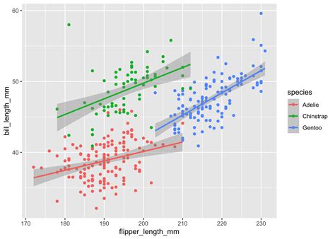CSHL Computational Genomics 2022 3 Tidyverse And Data Viz