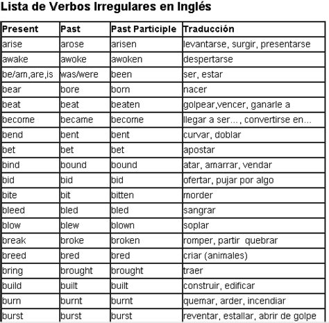 Verbos En Ingles En Todos Los Tiempos