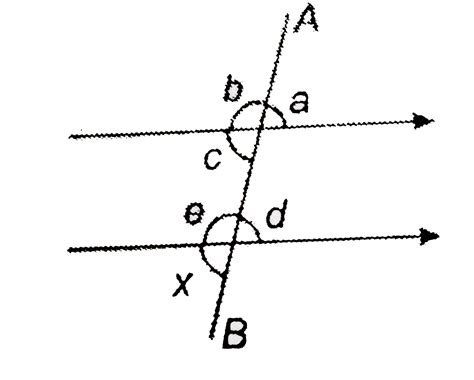 the given figure shows that two parallel lines cut by the transversal