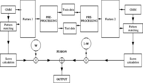 figure 5 from a modified mfcc feature extraction technique for robust speaker recognition