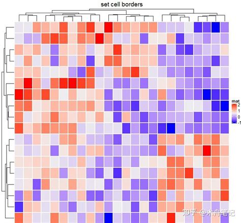 Complexheatmap Note