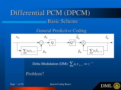ppt speech coding basics powerpoint presentation free download id 4132665