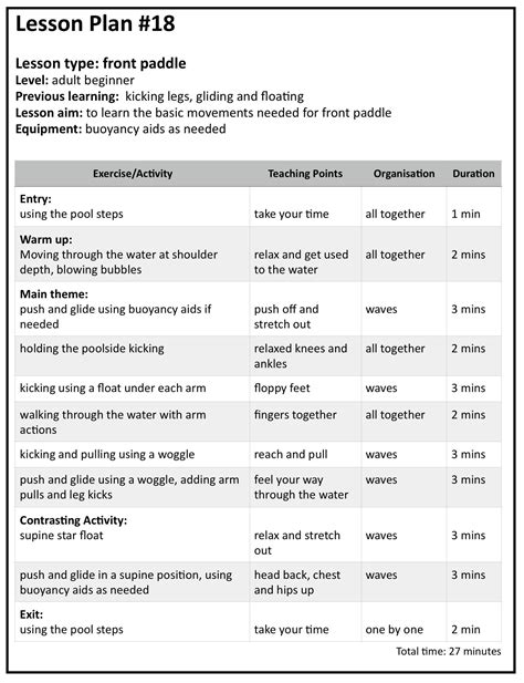 Swimming Lesson Plans For Adults That Conquer Fear Build Confidence