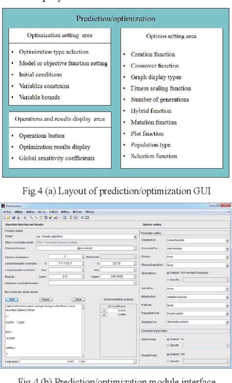 figure 4 from a matlab gui toolbox for surrogate based design and optimization semantic scholar