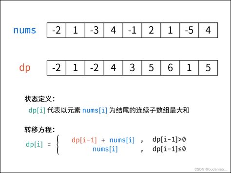 leetCode53 最大子数组和超详细解剖动态规划 leetcode最大子数组和 CSDN博客