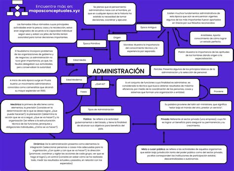Arriba Imagen Mapa Mental Fundamentos De La Administracion