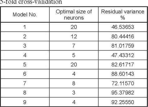 table 6 from estimation of suspended sediment load using artificial neural network in khour al