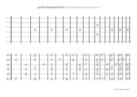 Printable Guitar Fretboard Notes