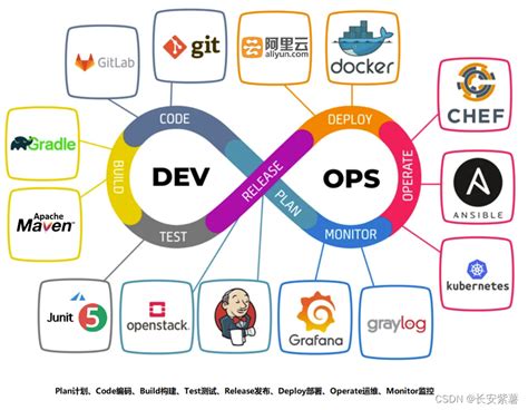 誉天程序员 瀑布模型 敏捷开发模型 devops模型比较 瀑布模型、敏捷、devops 图形对比 csdn博客