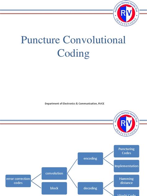 punctured convolutional codes pdf