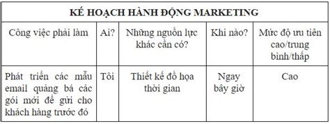 9 mẫu kế hoạch kinh doanh mới nhất năm 2024 cho từng lĩnh vực