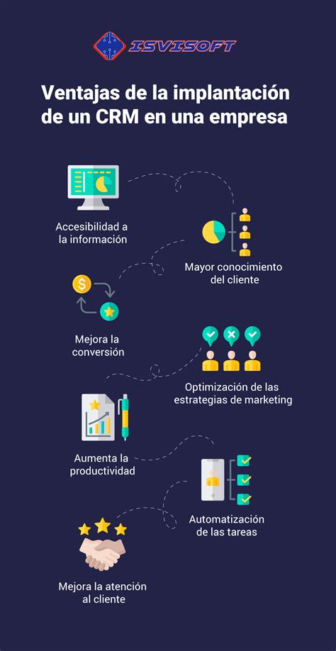 7 Ventajas de Utilizar un CRM en tu Empresa Infografía