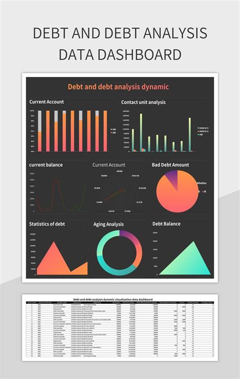 Free Dashboards Templates For Google Sheets And Microsoft Excel