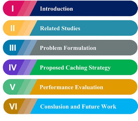 figure 1 from performance measurement through caching in named data networking based internet of