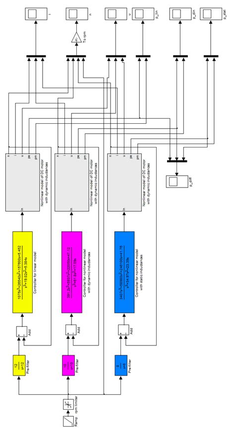 two degree of freedom qft controller structure download scientific diagram