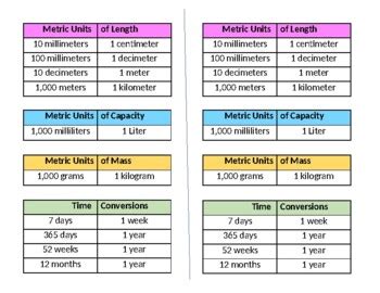 Customary And Metric Unit Conversion Chart Small To Large Units Tpt