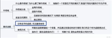js day04函数，转换时间案例 js函数转换时间案例 csdn博客