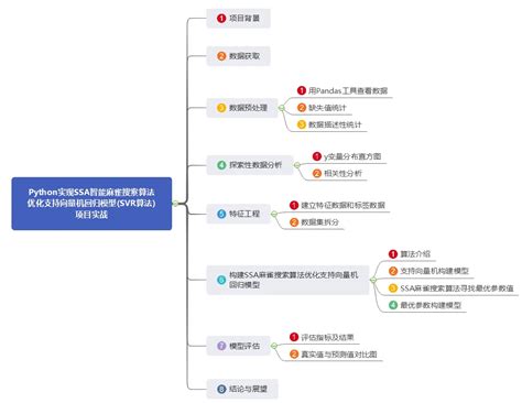 python实现ssa智能麻雀搜索算法优化支持向量机回归模型 svr算法 项目实战 阿里云开发者社区