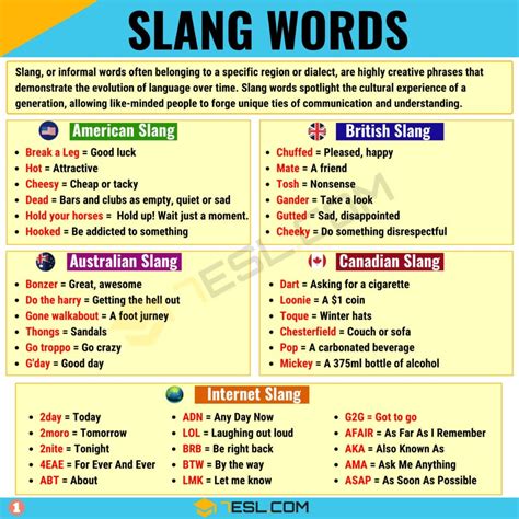 A Comprehensive Guide To Slang Words In English Esl