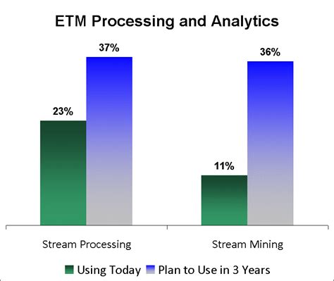 how to handle big data get picky with stream processing rtinsights